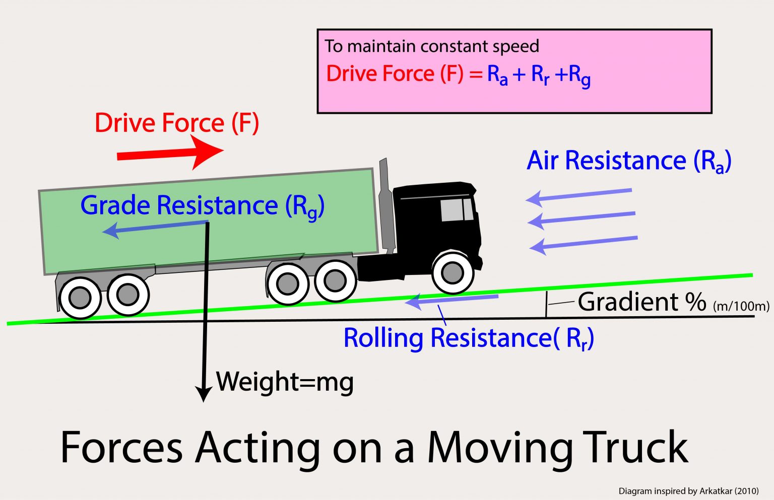 The Quest For Zero In-Use Carbon & Pollution Emissions From Heavy Goods ...