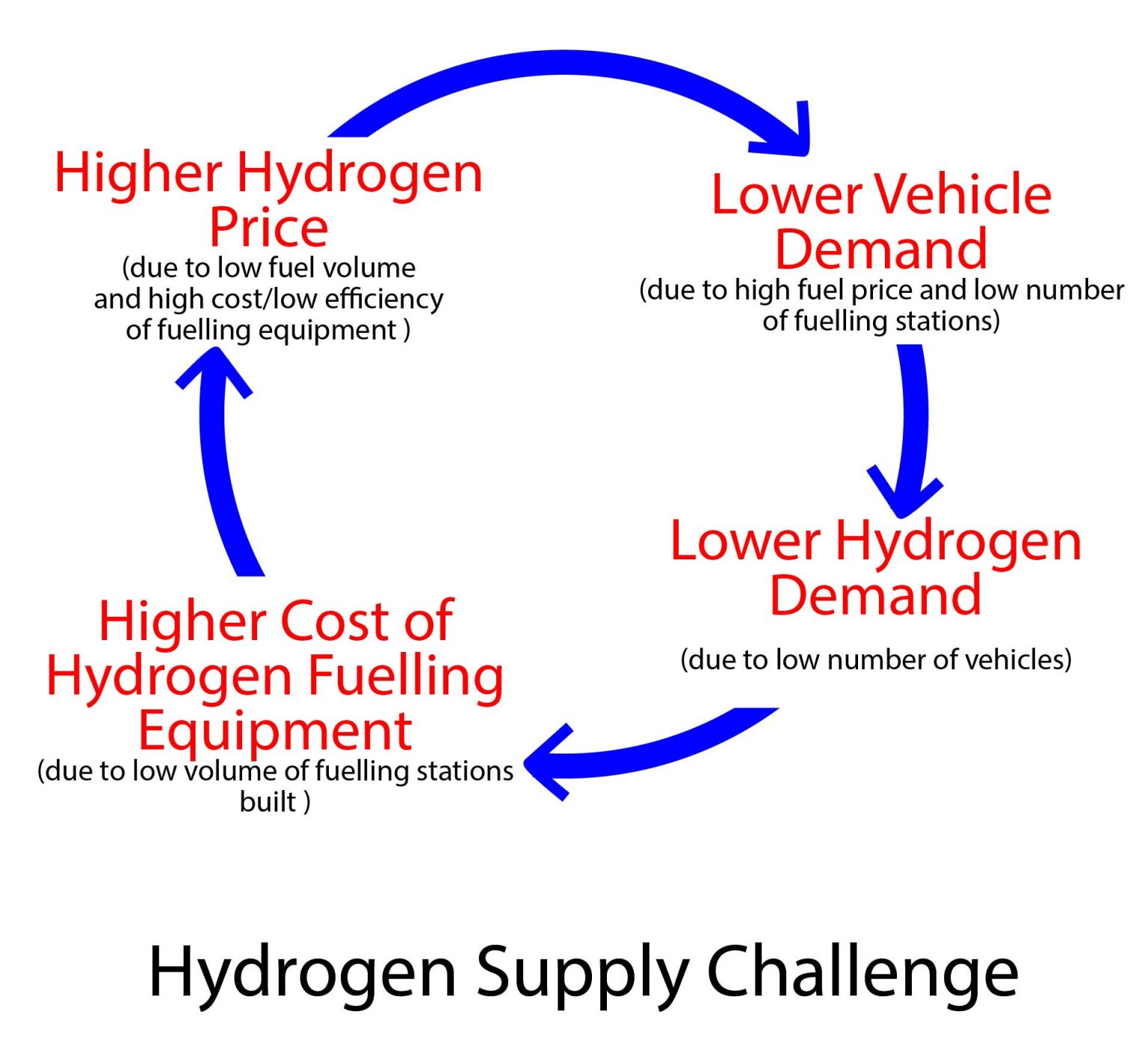 The Quest For Zero In-Use Carbon & Pollution Emissions From Heavy Goods ...